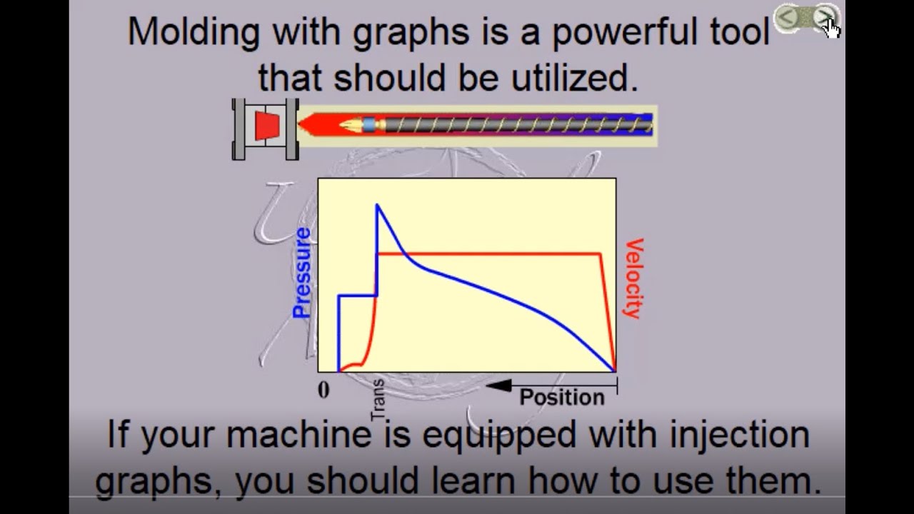 MU3E - Molding with Graphs - YouTube