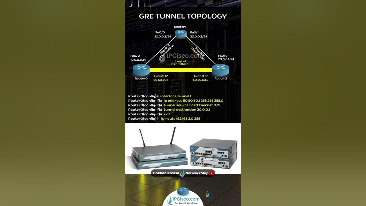 Cisco GRE Tunnel Configuration.! | IPCisco.com - YouTube