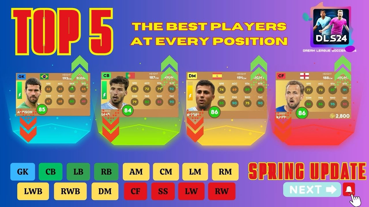 TOP 5 THE BEST LEGENDARY PLAYERS EVERY POSITION IN DLS - 5 CẦU THỦ TỐT NHẤT MỖI VỊ TRÍ TRONG DLS ...
