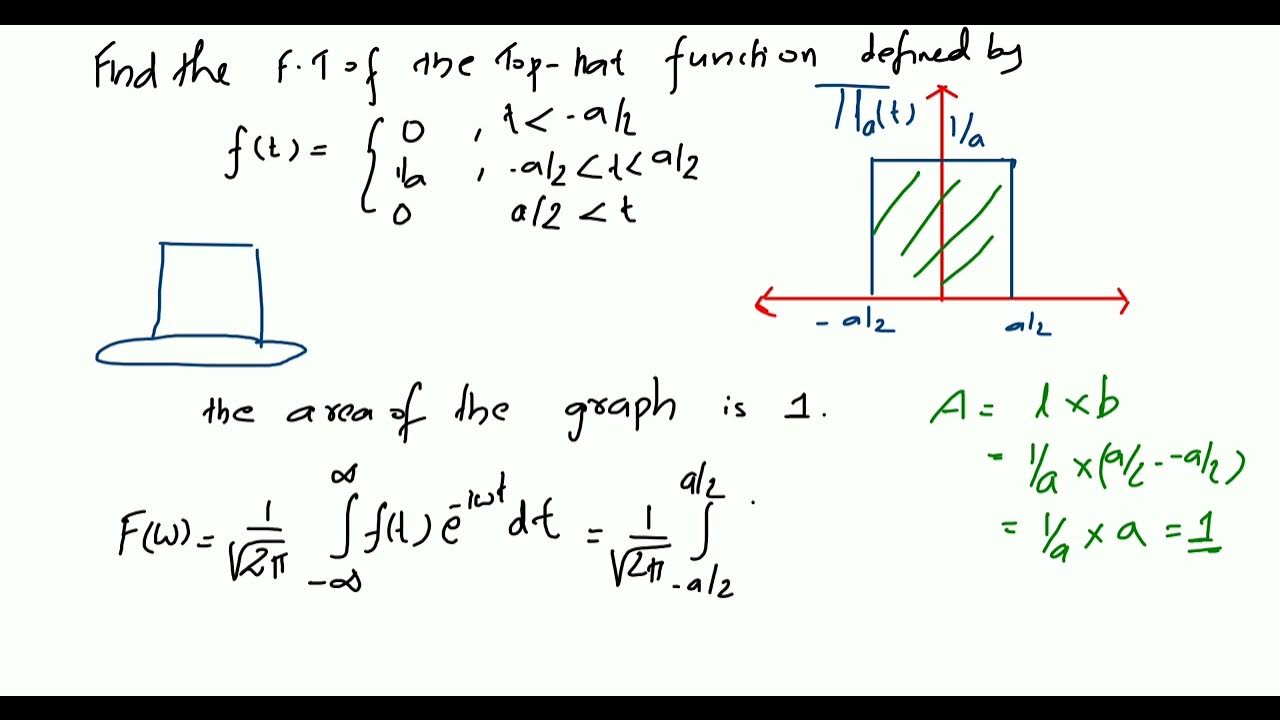 Fourier Transform3-TOP HAT FUNCTION - YouTube