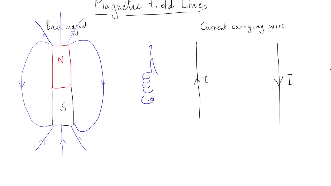 5 4 Magnetic field lines around a bar magnet and a current carrying ...