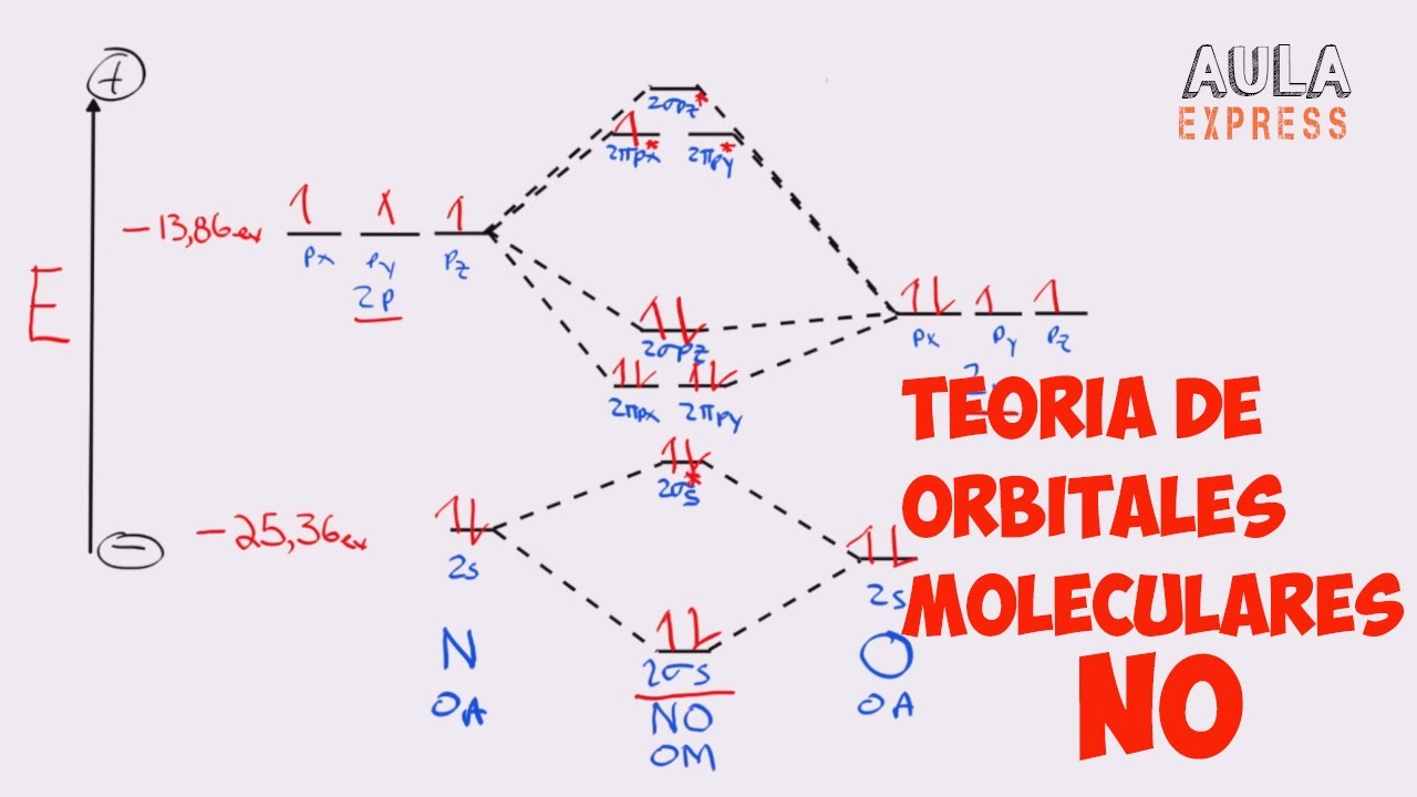 Diagrama Orbital De Nitrogenio