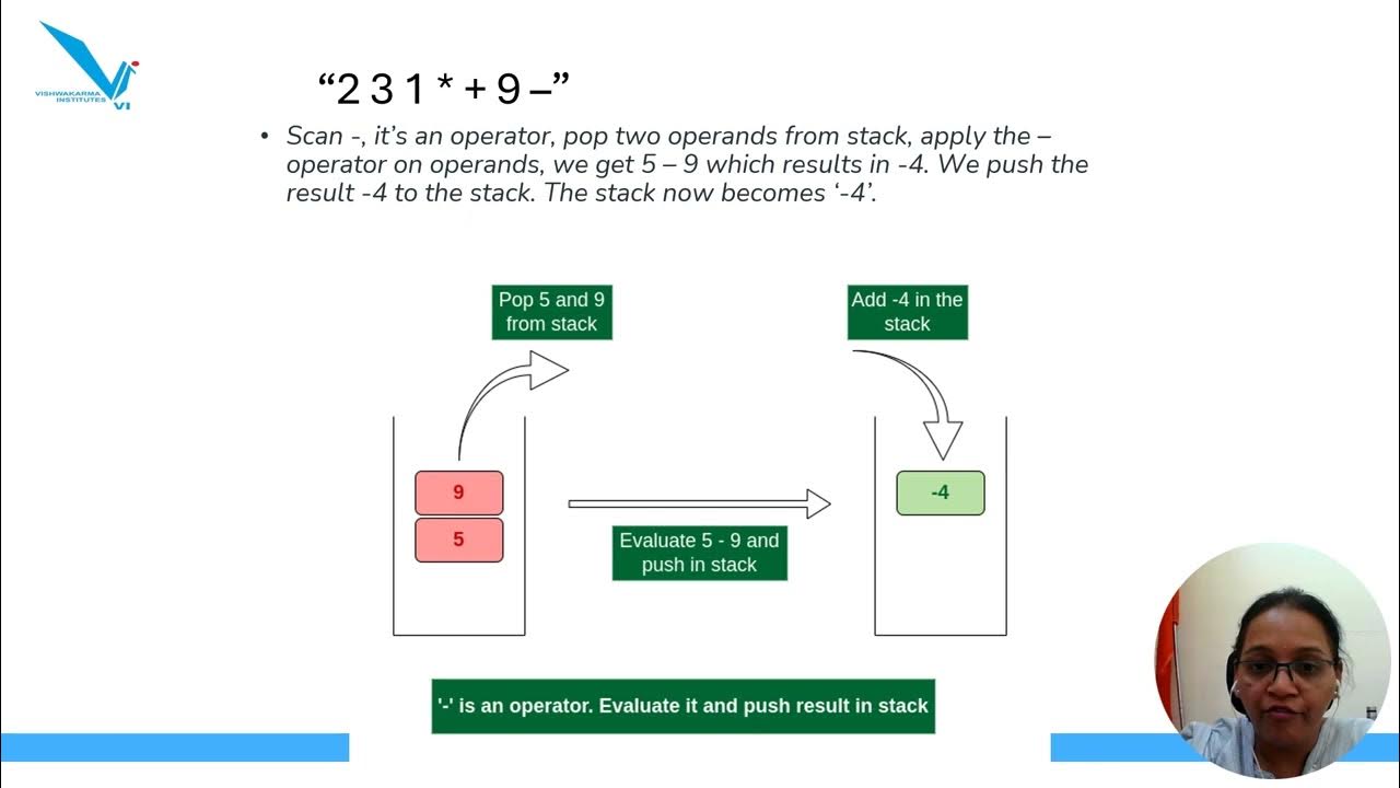 Evaluate Postfix And Prefix Expression Using Stack Youtube