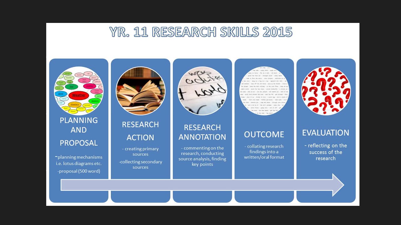 Overview Of The Research Project YouTube Overview Of The Research Project YouTube