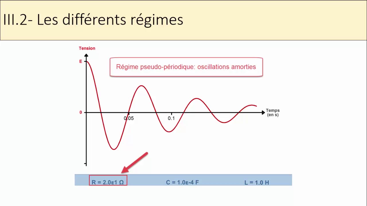 04 RLC libre amorties - YouTube
