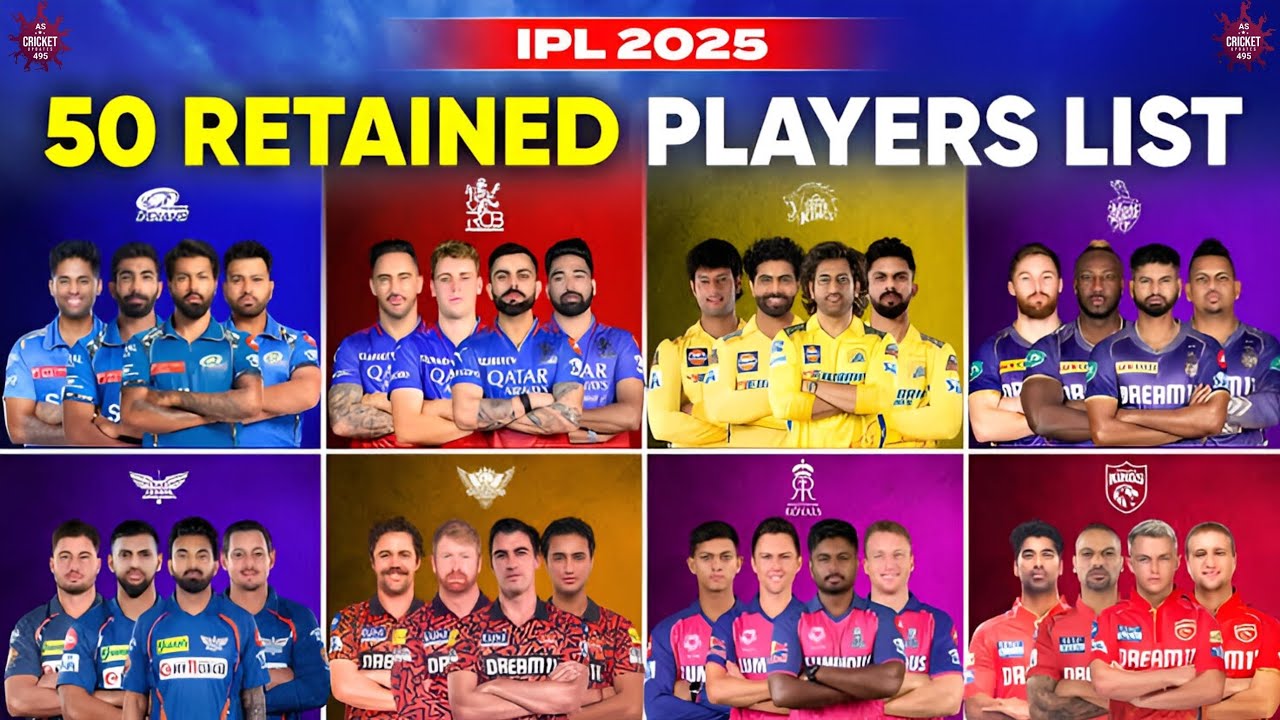 IPL 2025 ALL TEAM RETAINED PLAYERS LIST | IPL 2025 ALL TEAMS RETAIN ...