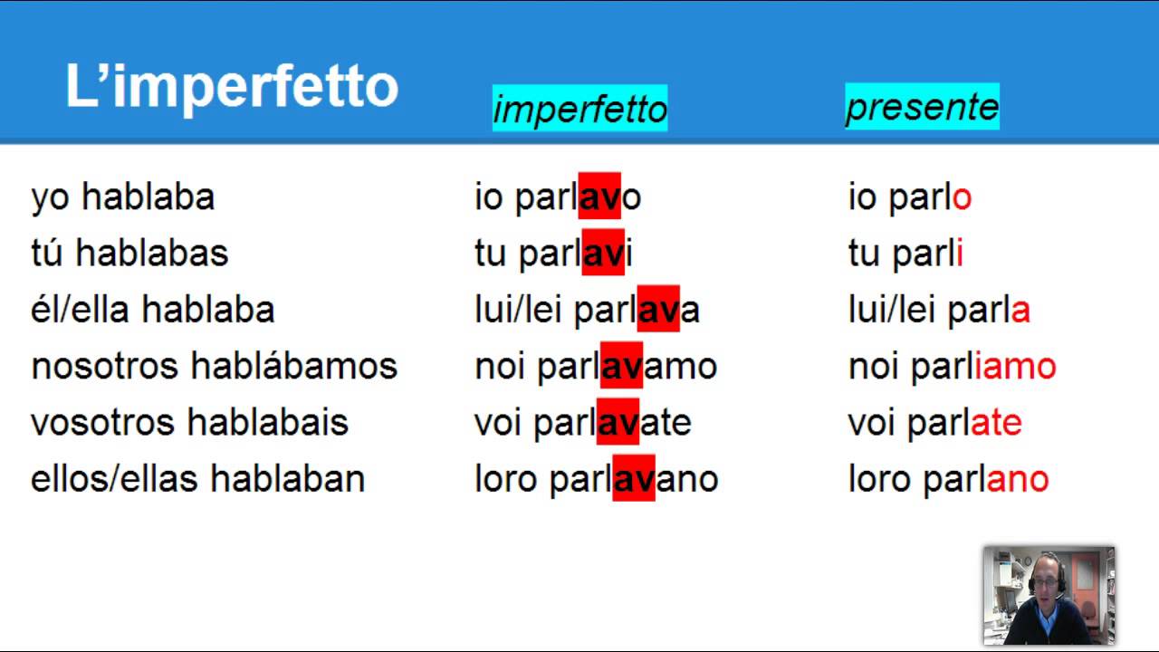 L'imperfetto - YouTube