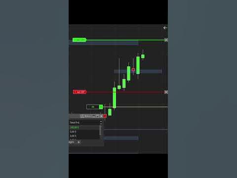 🚀 Gestión en Vivo: Distribución de Volumen en Futuros del Nasdaq con ...