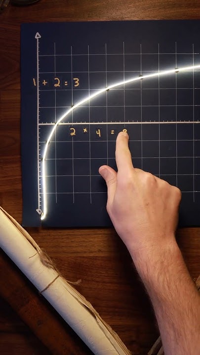 The Most useful Curve In mathematics - YouTube