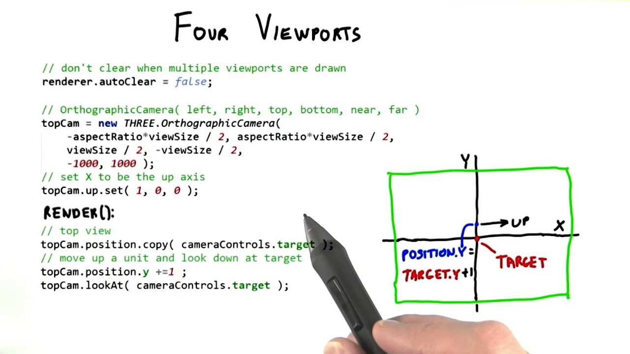 Four Viewports - Interactive 3D Graphics - YouTube