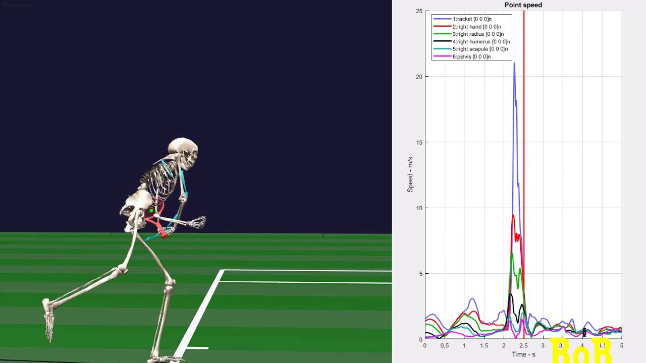 Tennis serve kinematic chain - YouTube