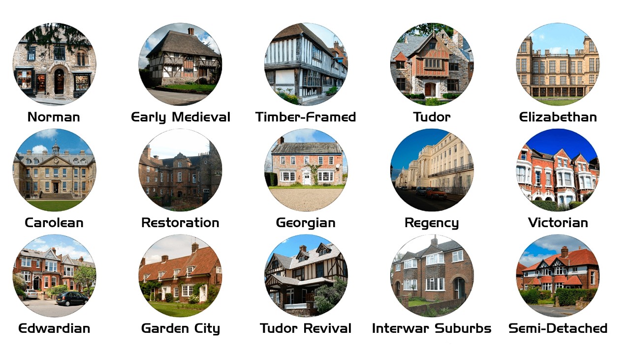 Every English House Style Explained In 12 Minutes - YouTube