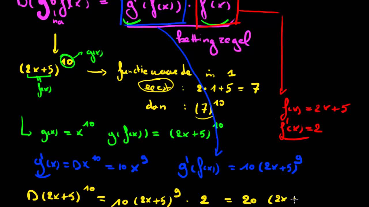 kettingregel afgeleiden voorbeelden.mp4 - YouTube