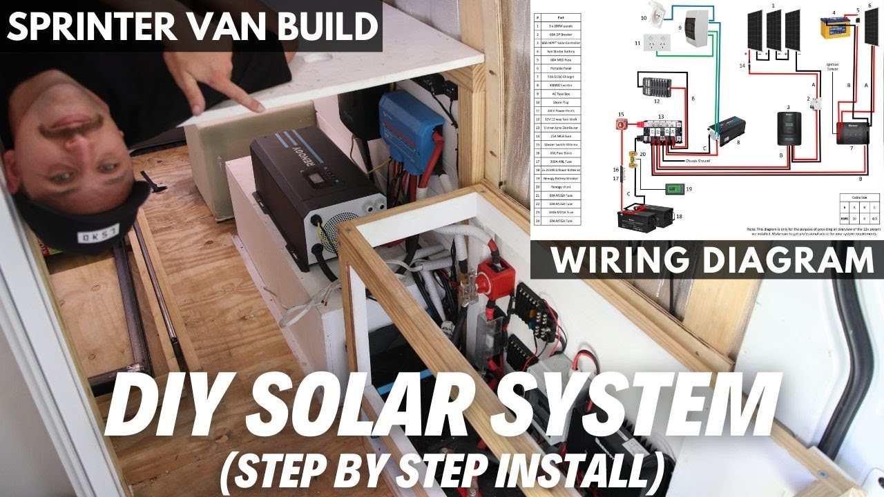 Camper Van Solar System Install (Step by Step) - EP20 Van Build - YouTube