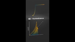Physics Simulation of Whips with Different Weight Distr... | Doovi