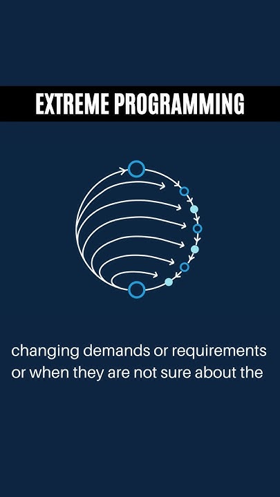 What is Extreme Programming? - YouTube