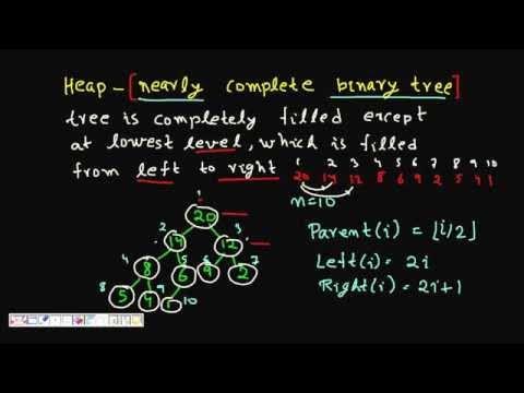 Programming Interview: Heap data structure (Max Heapify - Maintaining ...