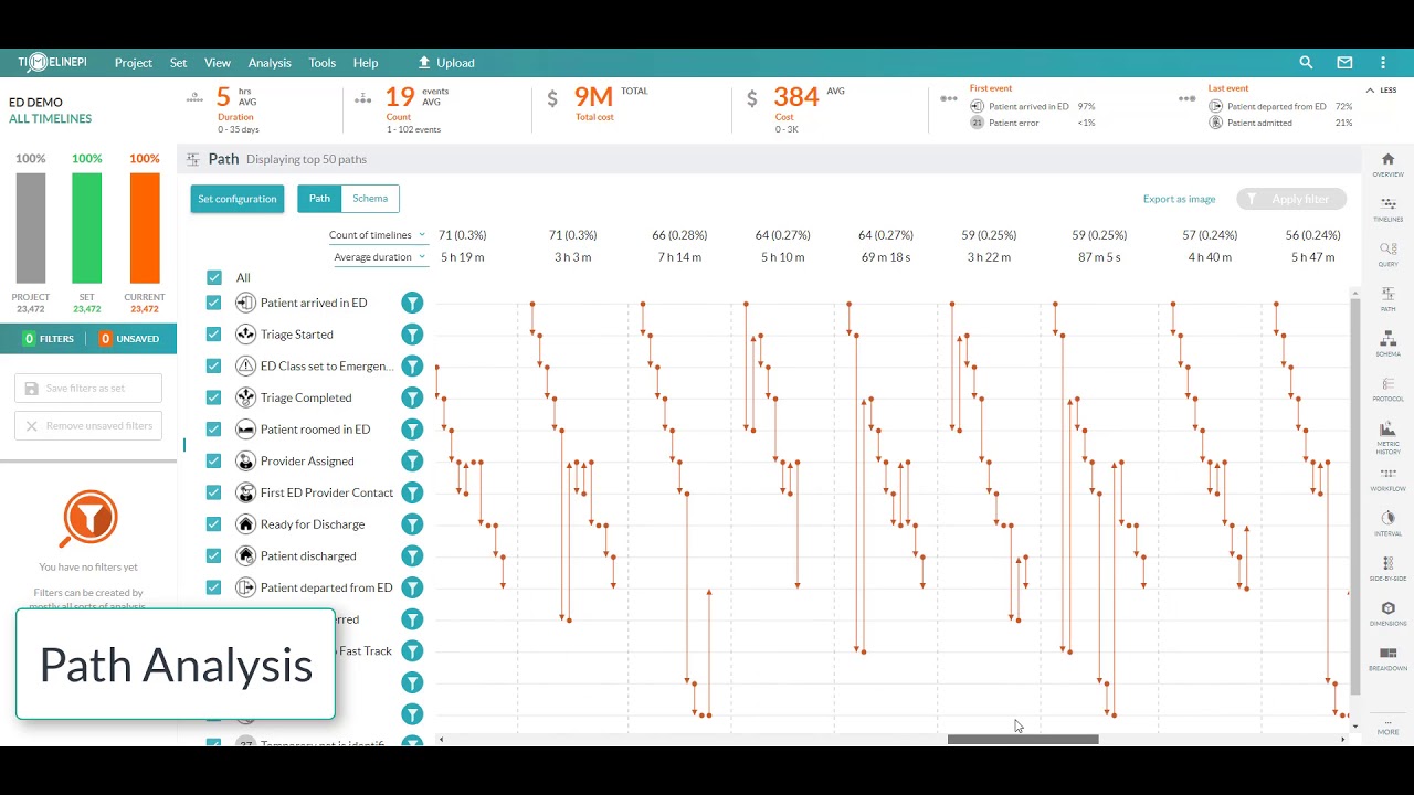 TimelinePI Healthcare Auto-discovery and Visualization - YouTube