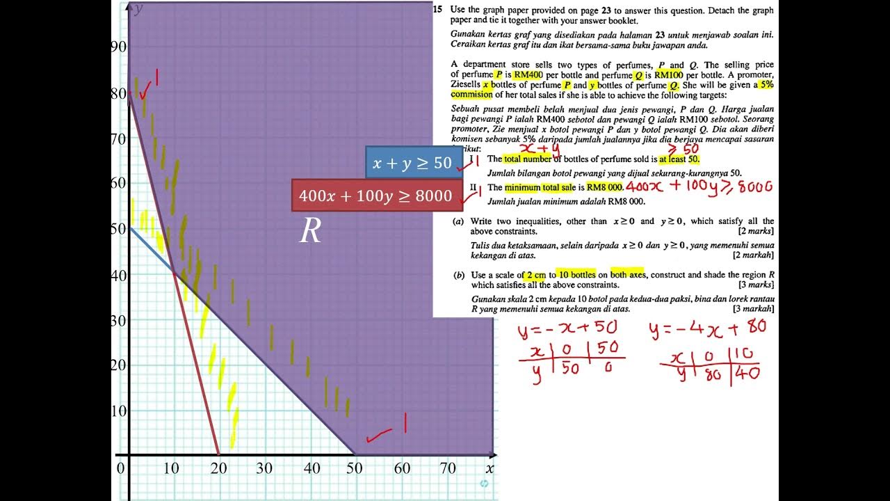 Linear Programming - SPM 2018 P2 - YouTube