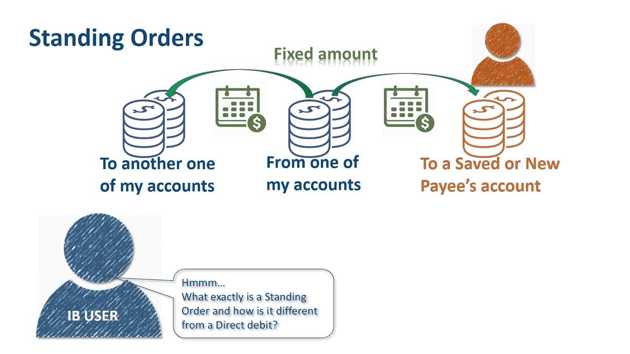 IB R17 FEAtures Direct Debits and Standing Orders - YouTube