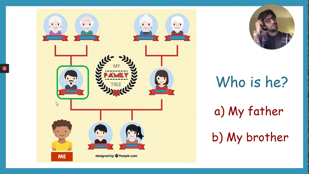 Unit 2 - My Family (2nd Grade) - YouTube