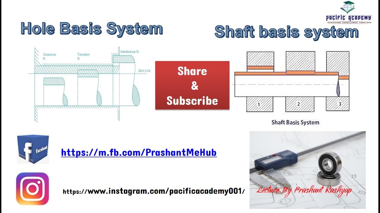 Hole Basis System | Shaft Basis System | Limits, Fits and Tolerance By ...