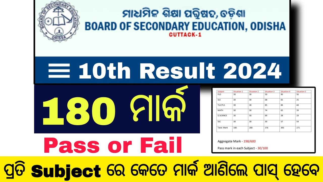 Kete mark rakhle 10th pass 2024 / 10th Class Board Exam Result 2024 ...
