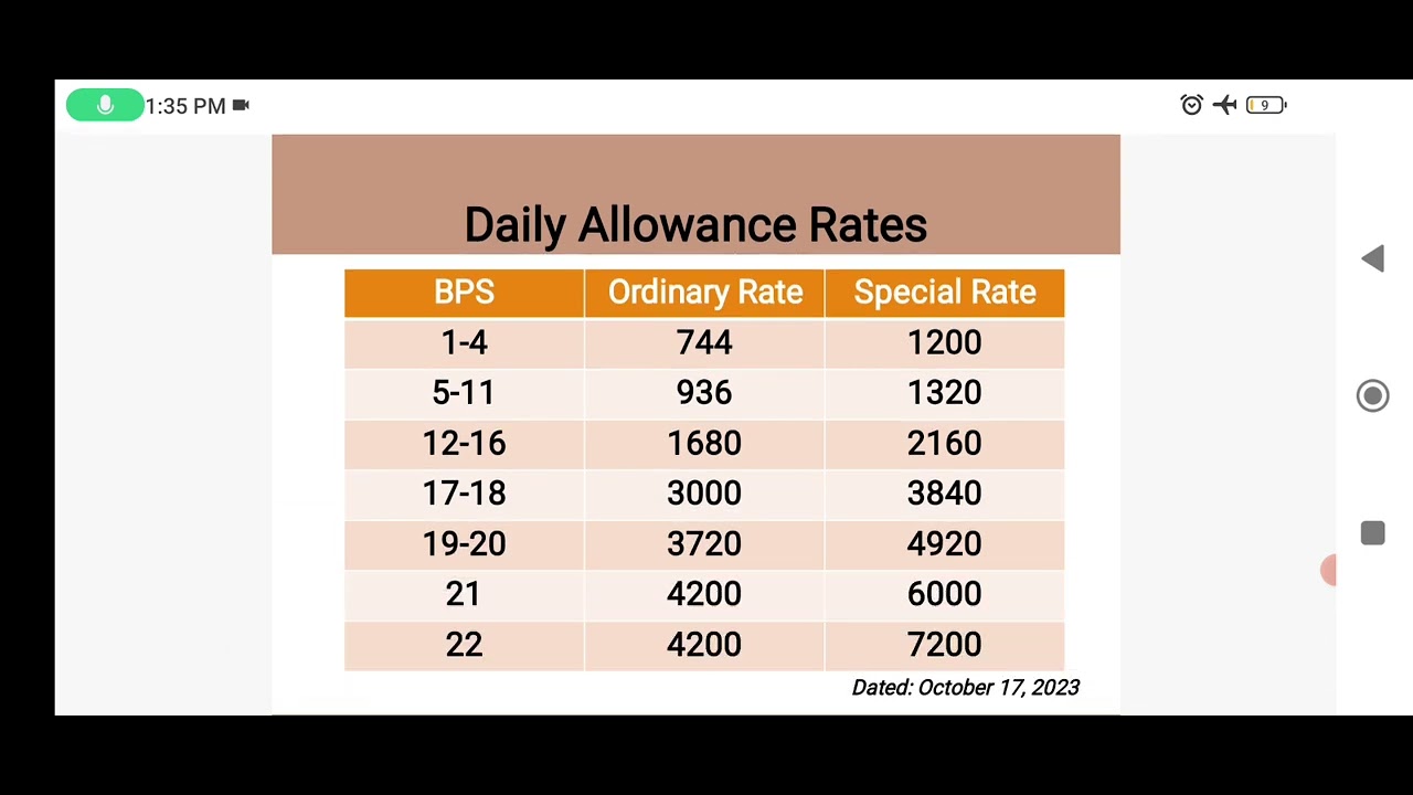 PLT, TA/DA rules. travelling allowance - YouTube