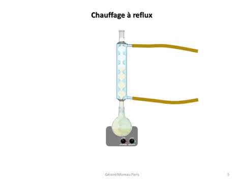 montage de Chauffage à reflux :principe et utilité - YouTube