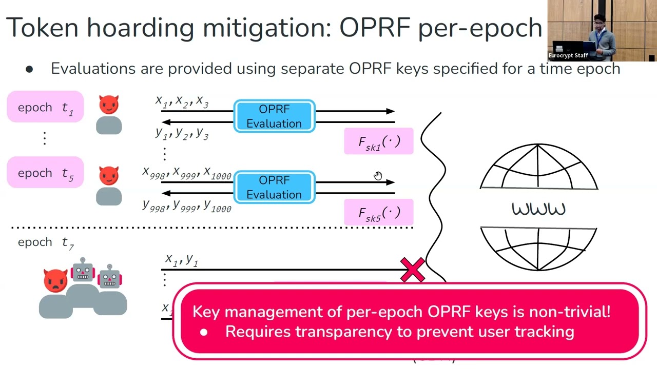 A Fast and Simple Partially Oblivious PRF, with Applications - YouTube