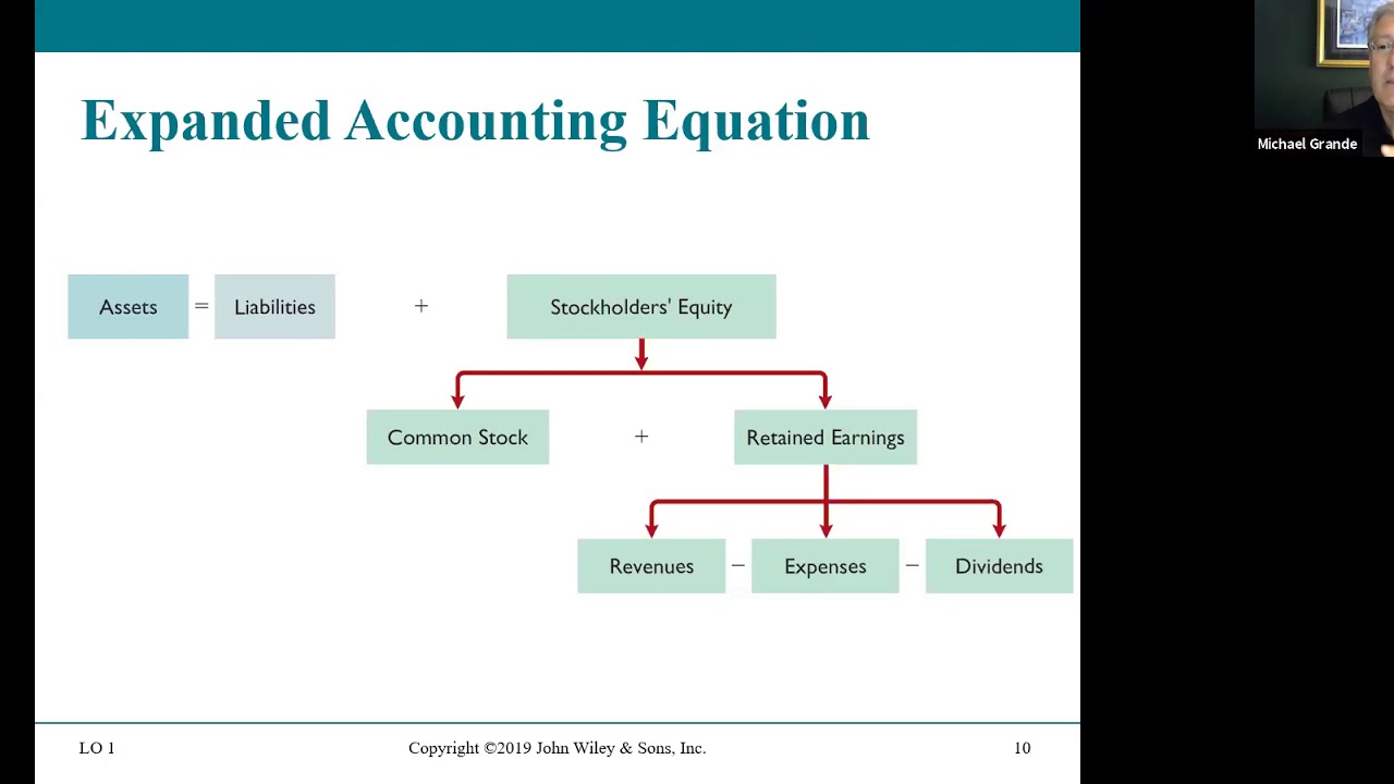 FA Chapter 3 The Accounting Information System: PPT - YouTube