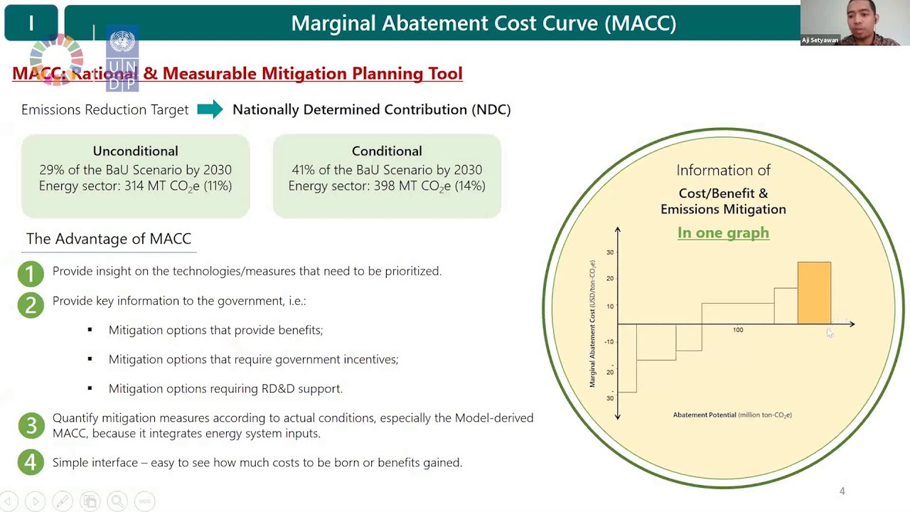 Pelatihan Pengaplikasian Marginal Abatement Cost Curve (MACC) - YouTube