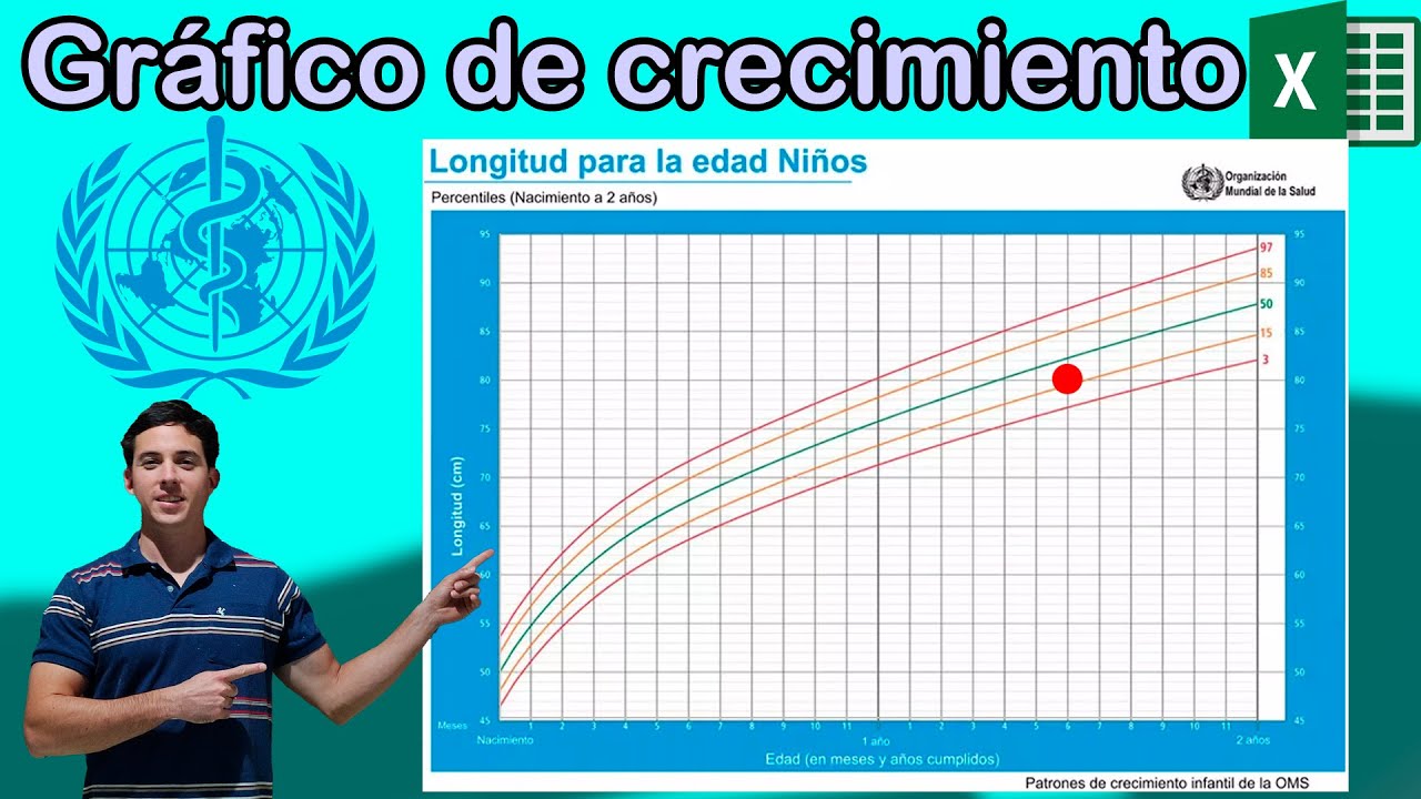 Curva de crecimiento para la talla - YouTube