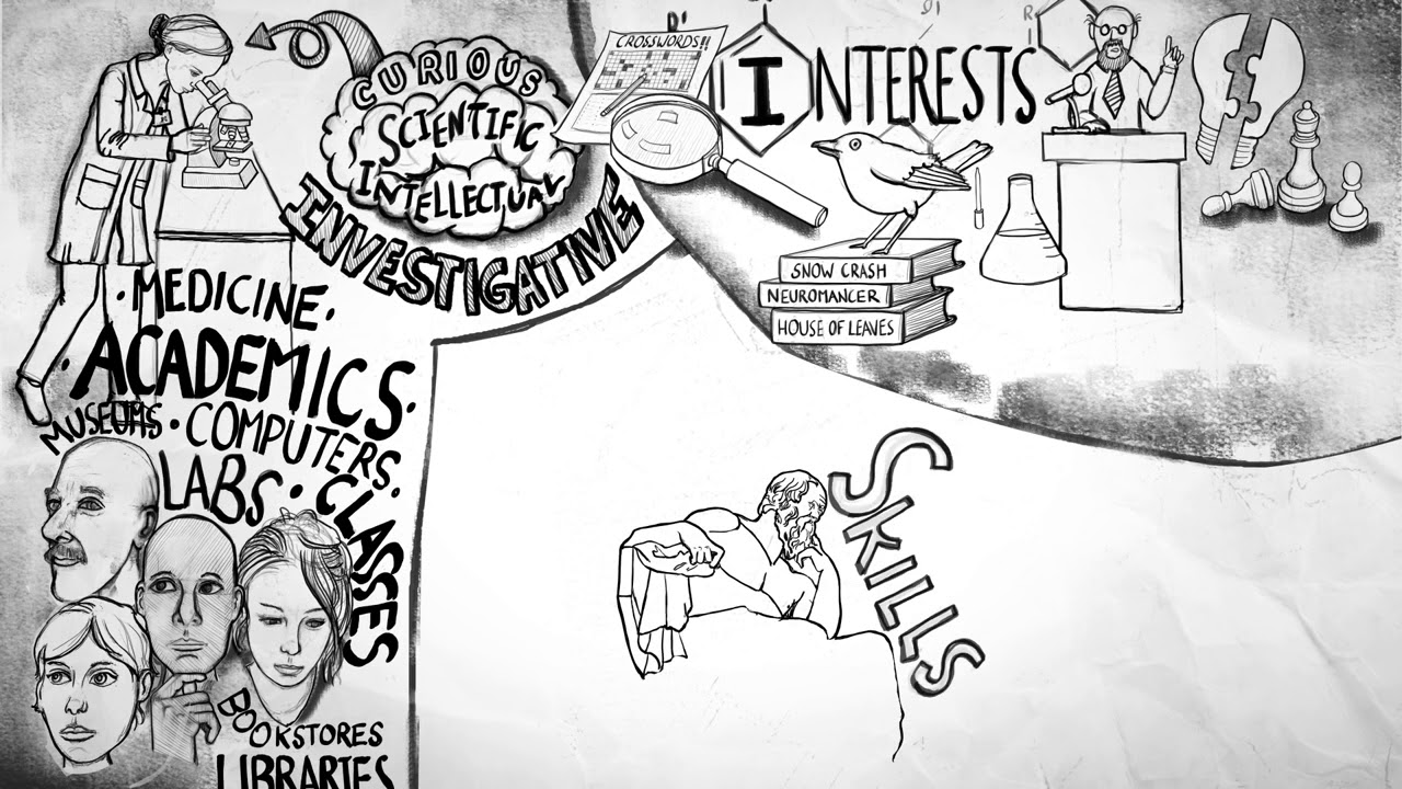 The Investigative Personality Type - YouTube