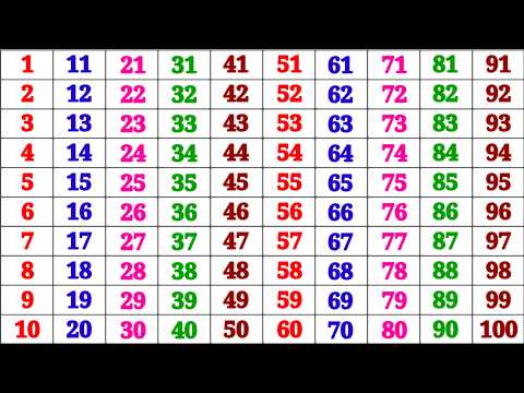 Count | 1 to 100 | 123 Numbers | One two three Counting | One to Hundred | Learn Ginti With Fun
