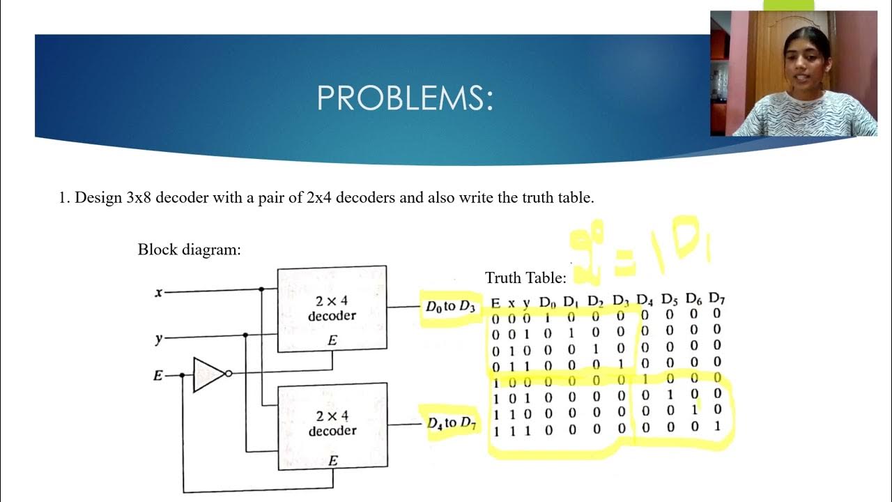 DECODER PROBLEM CONCEPTS - YouTube