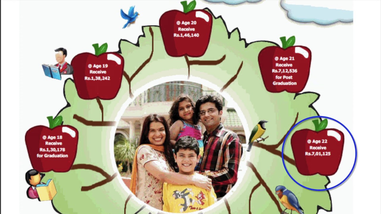 LIC new magic plan bal suraksha for child's future| Get 18 Lakhs ...
