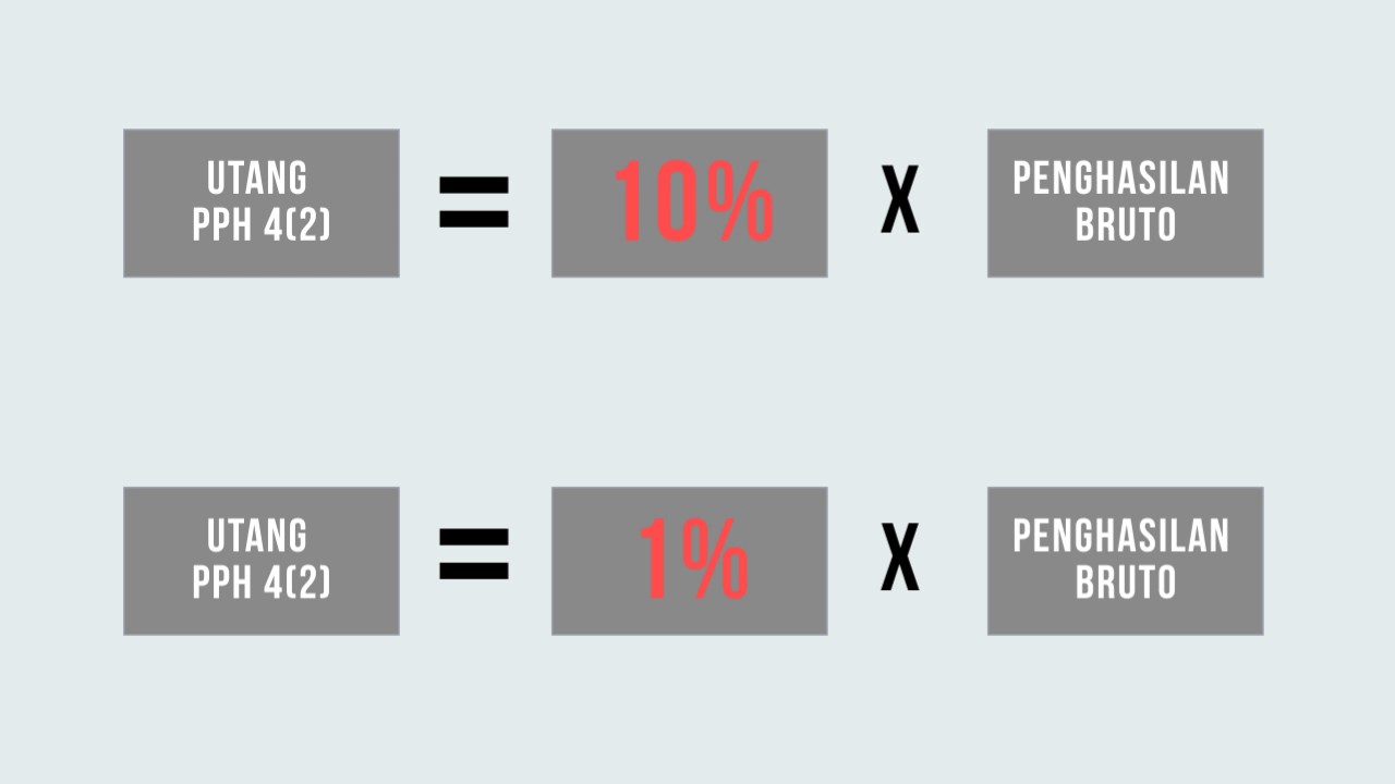 Pajak Penghasilan PPh Pasal 4 ayat 2 - YouTube