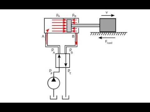 Pressure distribution in a circuit with a pump driving a cylinder ...