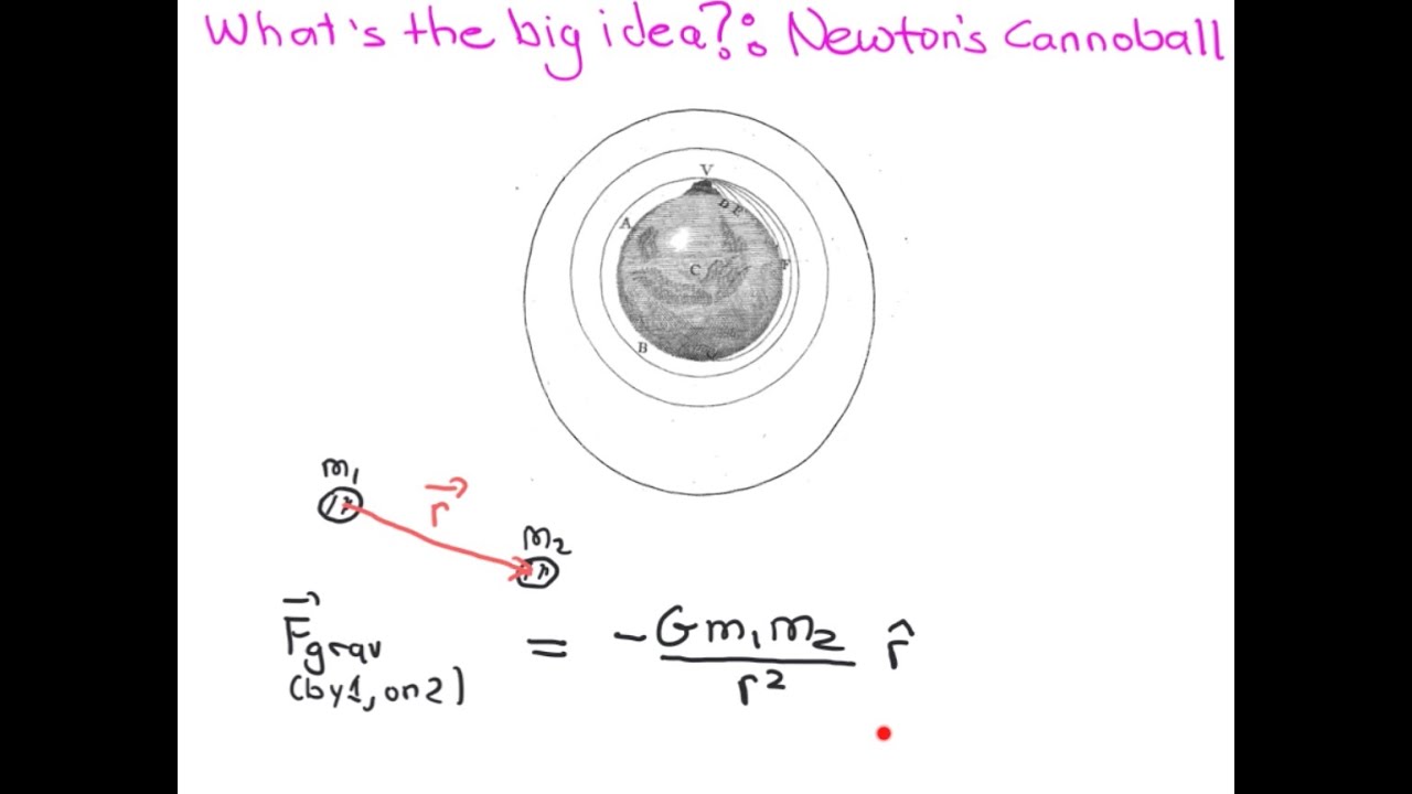 WTBI - Newton’s Cannonball - YouTube