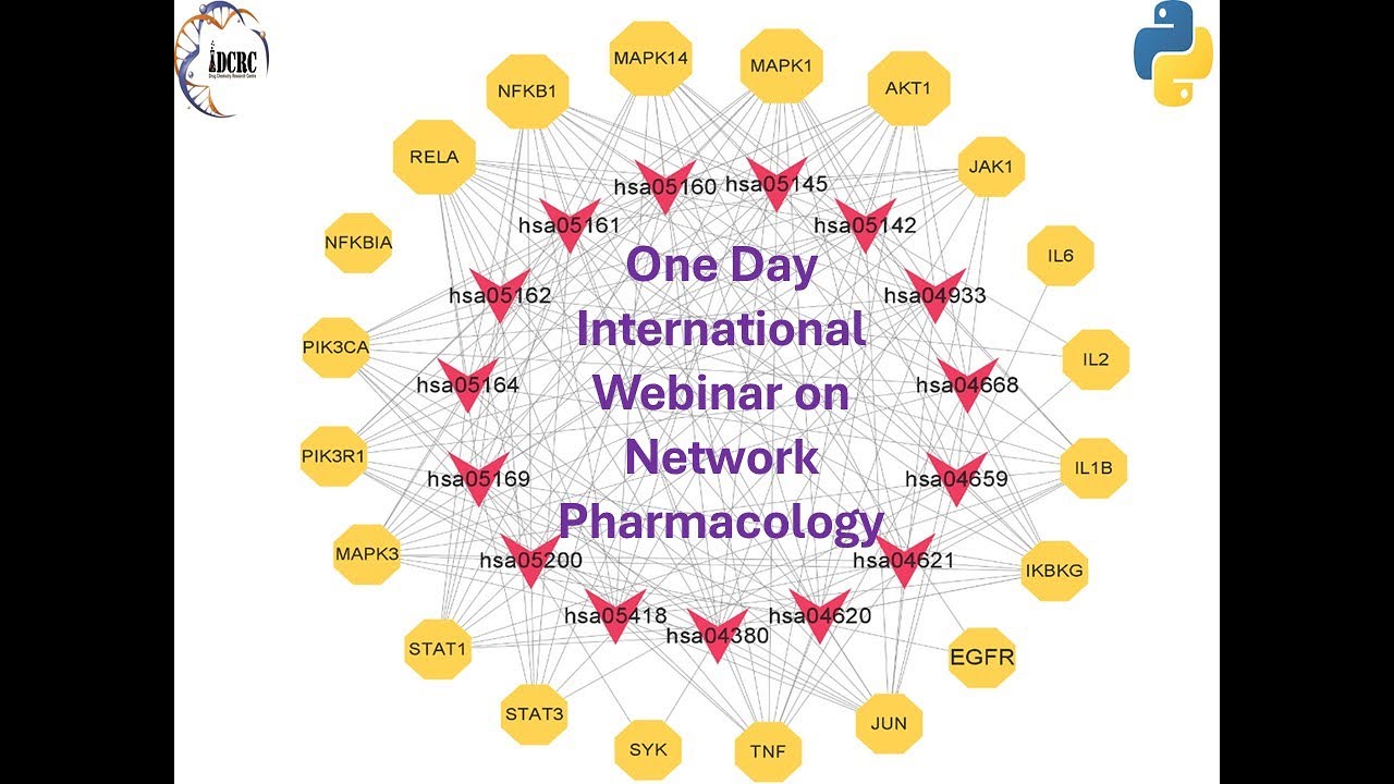 One Day International Webinar on Network Pharmacology #network # ...