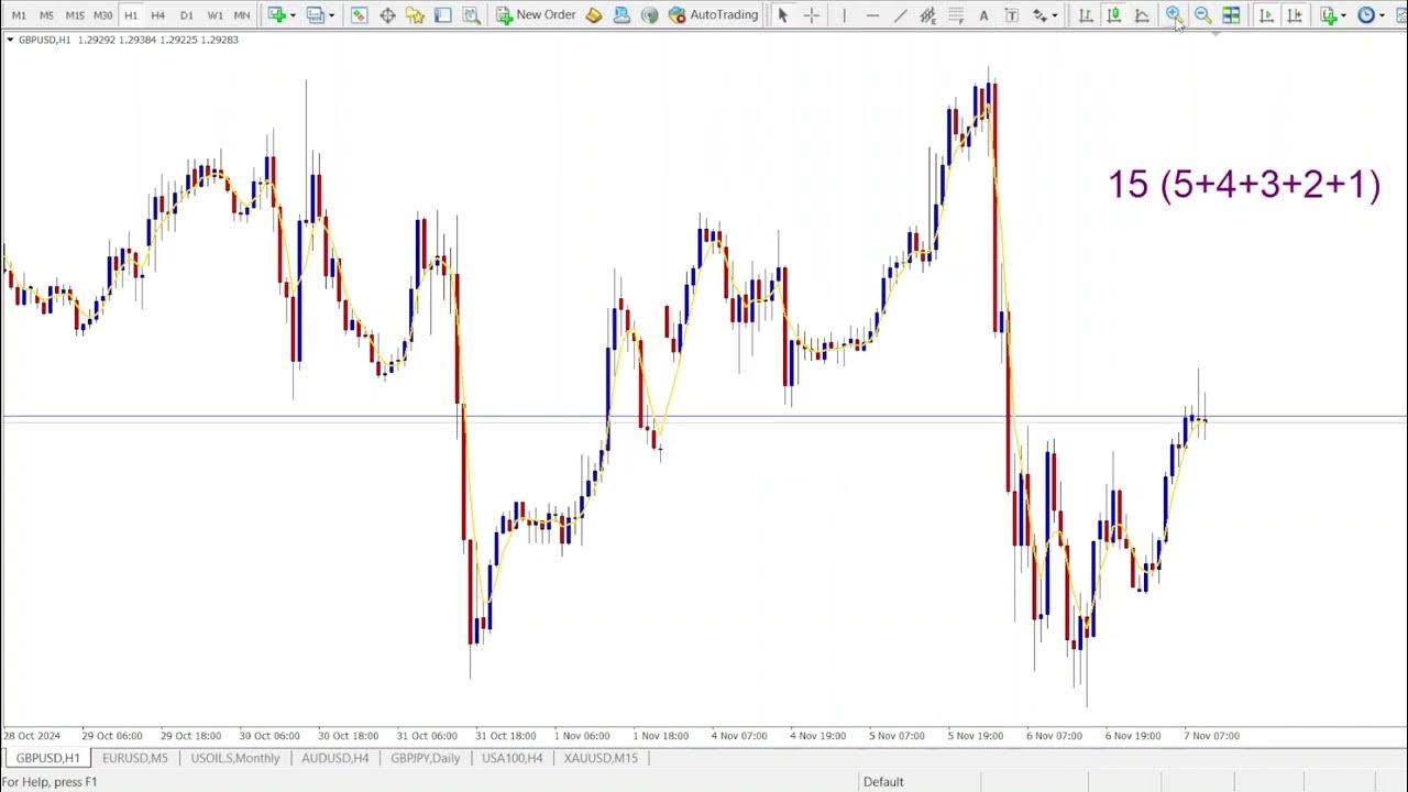 Linear Weighted Moving Average Explained – Step Up Your Trading ...