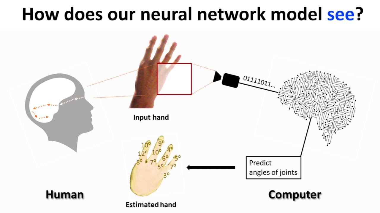(CVPR 2016) DeepHand: Robust Hand Pose Estimation by Completing a ...