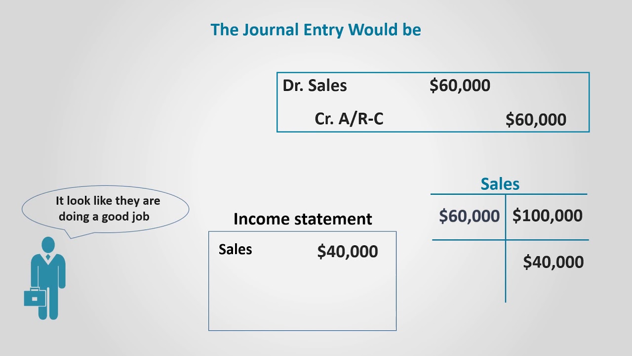 Sales Returns (Financial Accounting) - YouTube