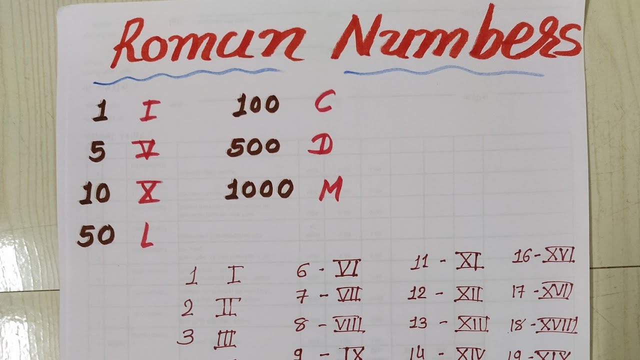 🖋️Roman Numbers.📚 explain by Parul Patel 📚 - YouTube