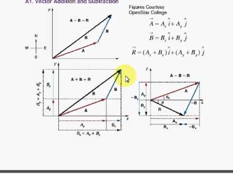 EMT-A1. Vectors - YouTube