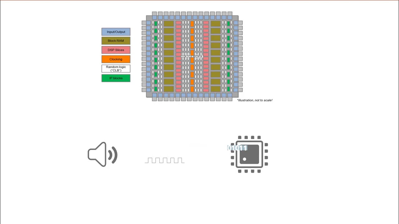 Matlab을 이용한 Fpga 설계 1 Matlab 및 Simulink를 사용해야 하는 이유 Youtube