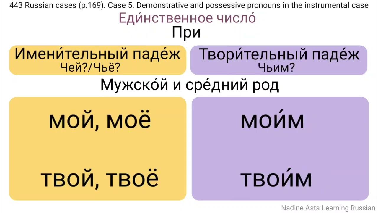 443 Russian cases (p.169). Case 5. Demonstrative and possessive ...