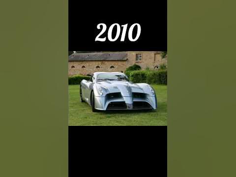 progress and evolution Panoz (1990~2024) #evolution #2023 #progress#shortvideo #viral #short # ...