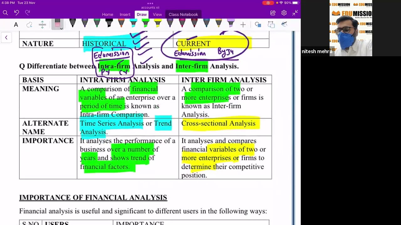 DIFFERENCE BETWEEN INTRA FIRM & INTER FIRM ANALYSIS - YouTube